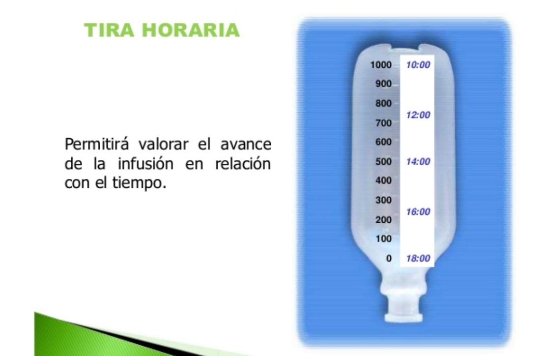 Tira Horaria y Cálculo de infusión