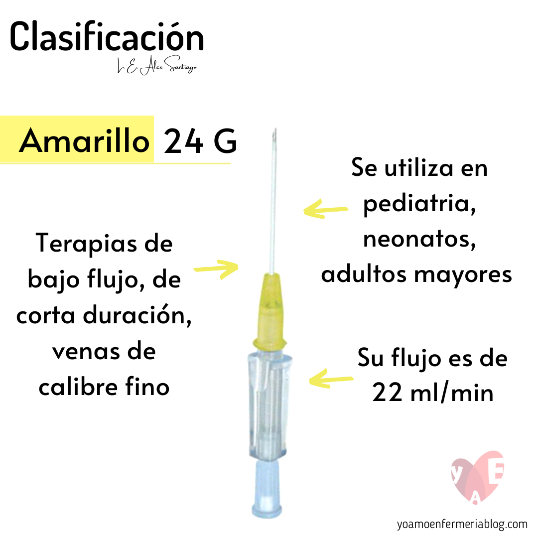 Elección del Catéter venoso periférico adecuado