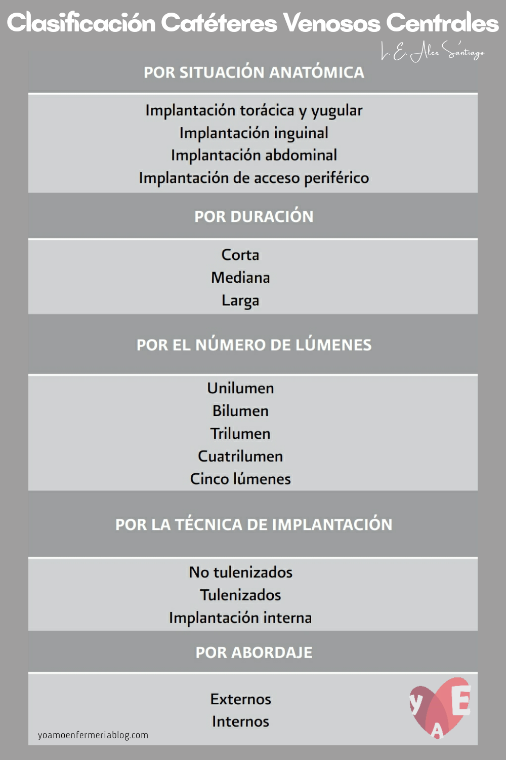 Catéter Venoso Central (CVC)