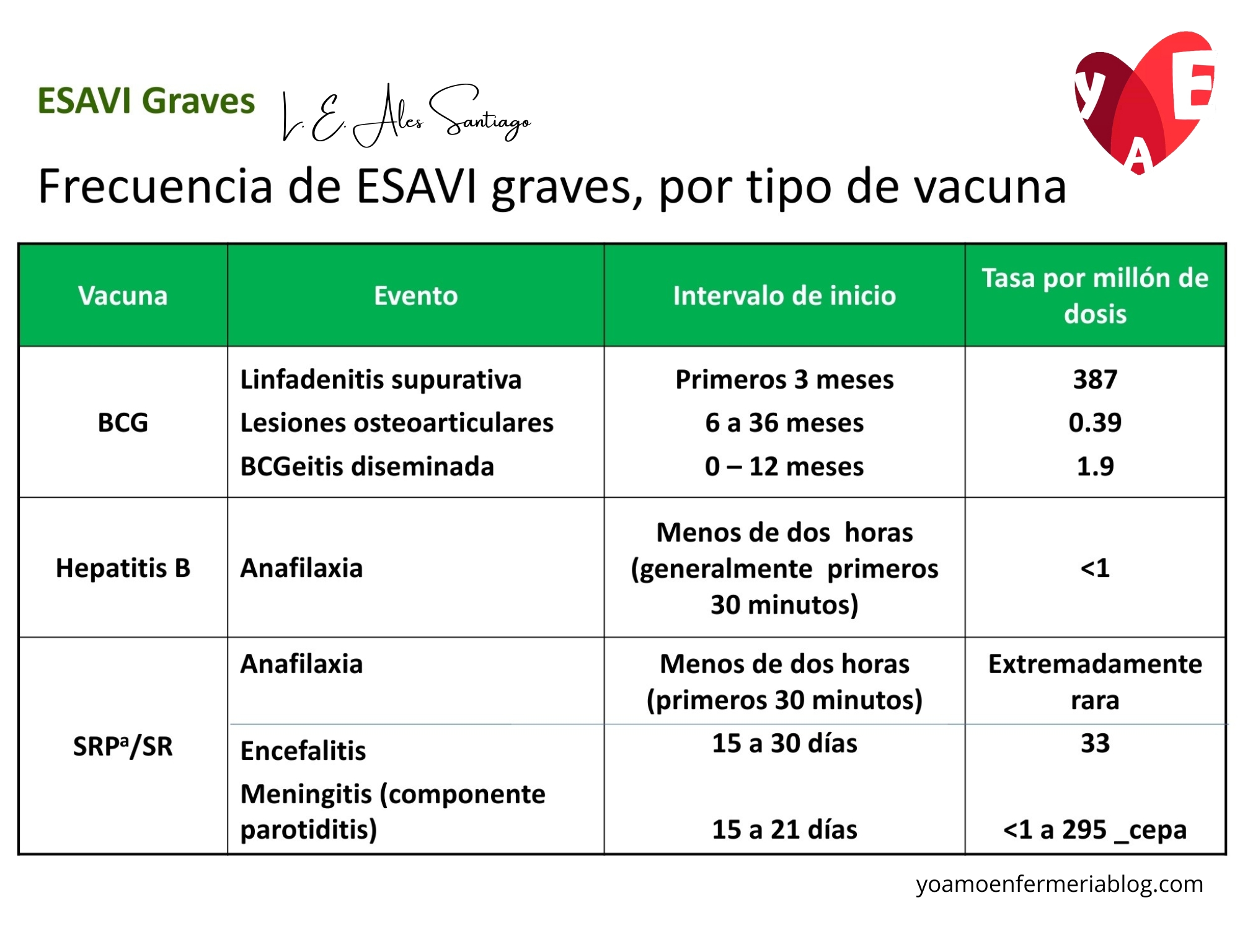 Eventos supuestamente atribuibles a la vacunación y/o inmunización ESAVI