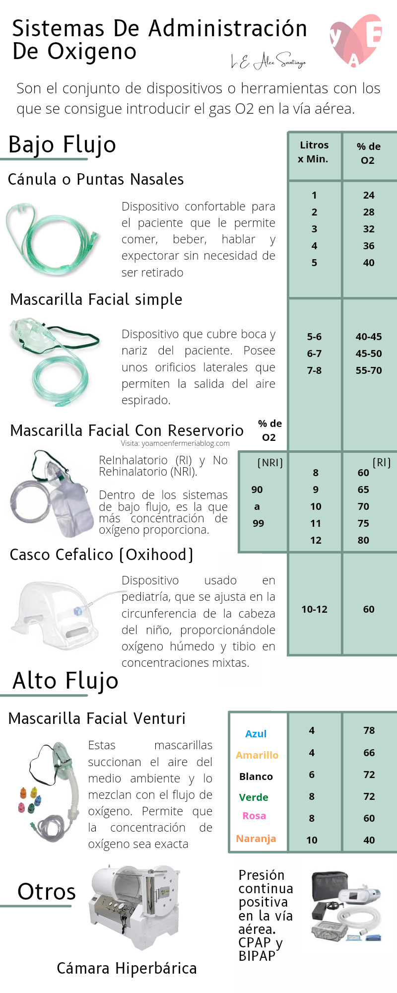 Dispositivos De Oxigenoterapia Mascarillas De Oxígeno Y Sus Tipos