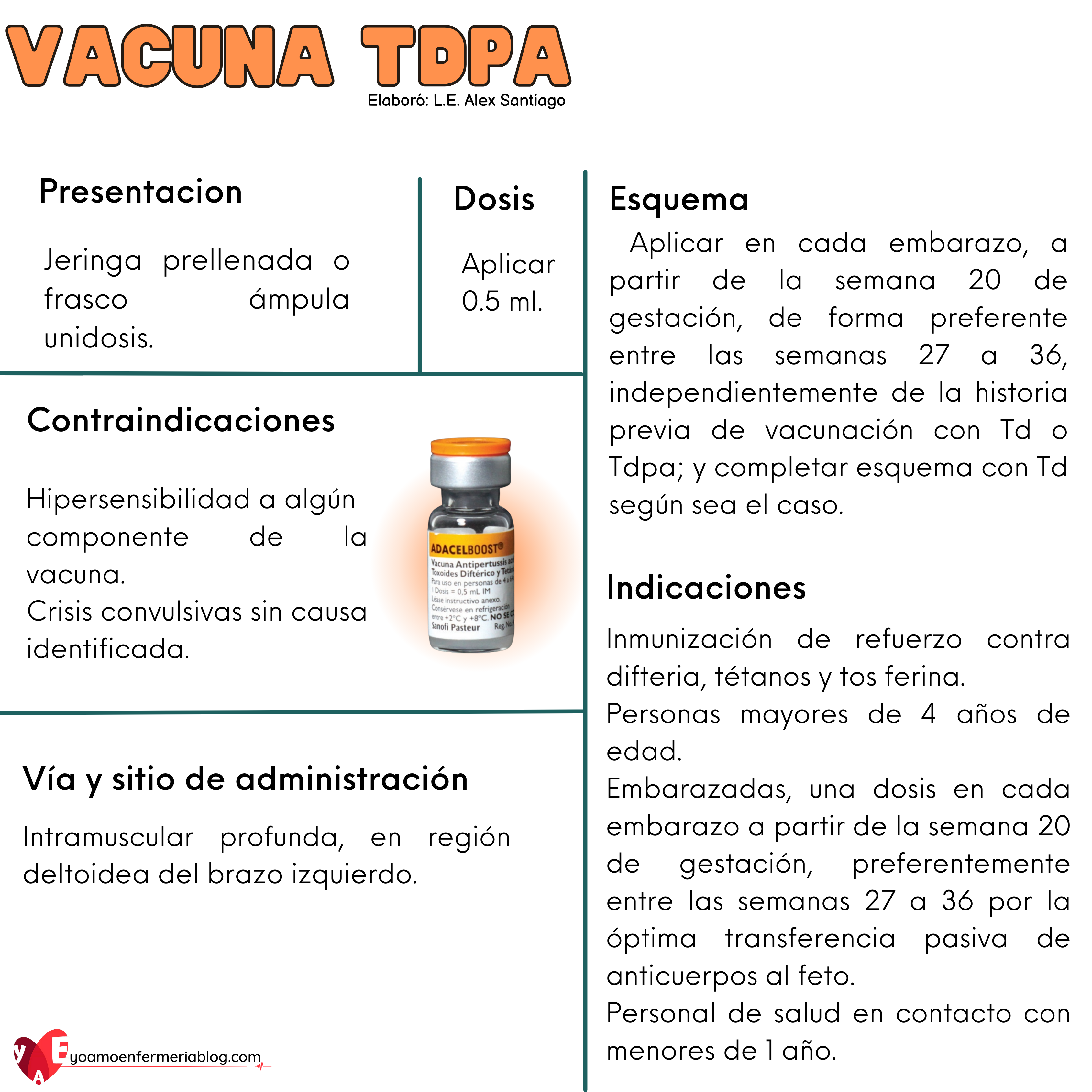 Esquema de Vacunación México