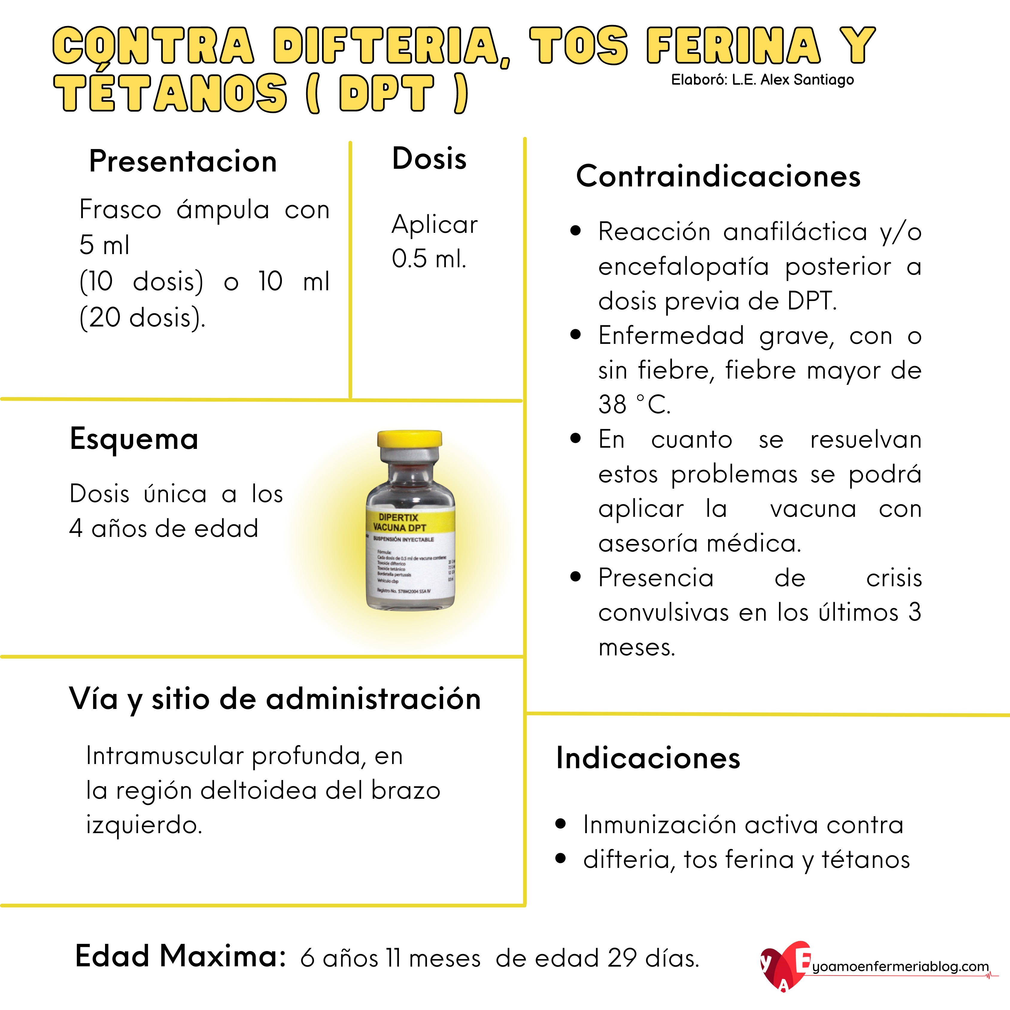 Esquema de Vacunación México